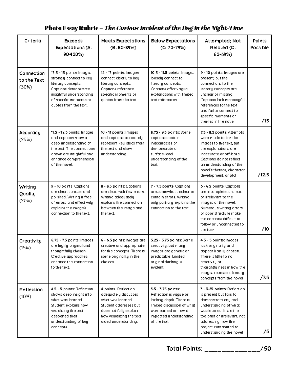 Photo Essay Rubric - Captions demonstrate insightful understanding of ...