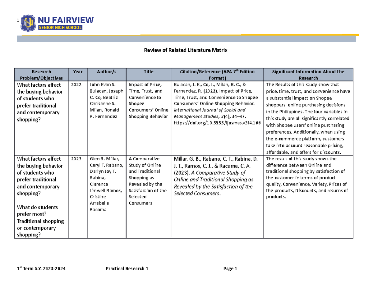 Group 4 12ABM2301 RRL Matrix - Review of Related Literature Matrix ...