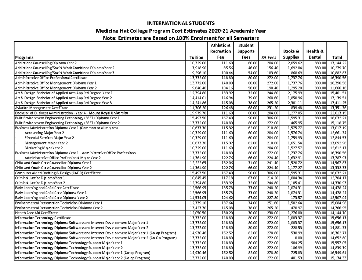 2020 2021 International Program Cost Estimates - Programs Tuition ...