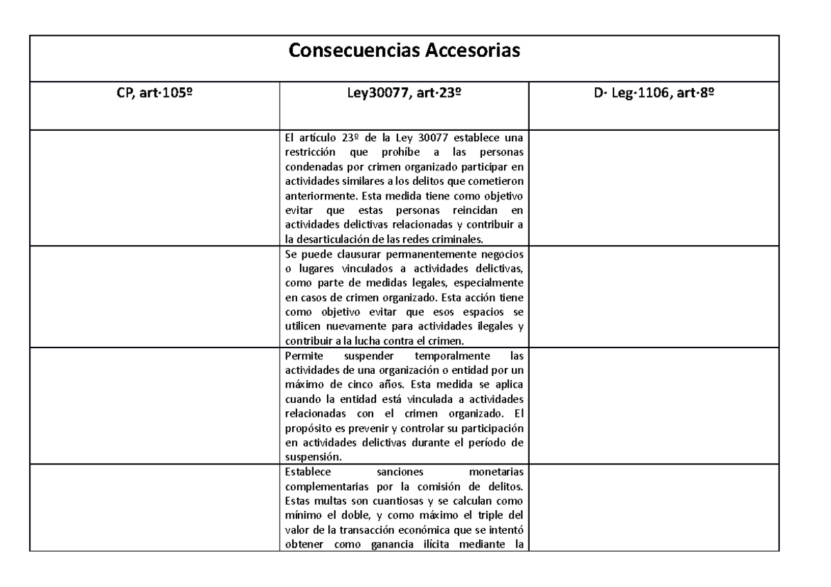 S08.s01 - Material complementario - semana 8 - Consecuencias Accesorias CP, art·105º Ley30077 ...