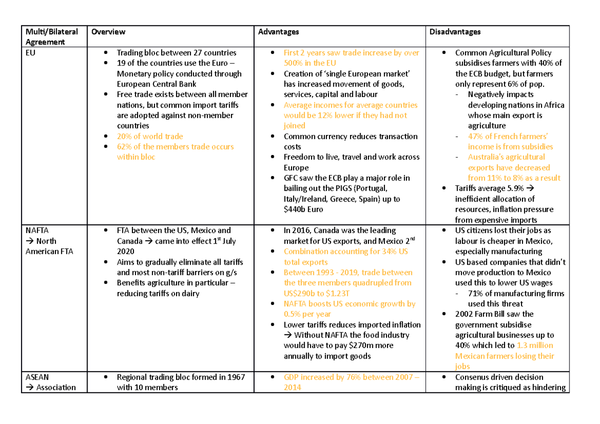 HSC Ecos FTAs advantages and disadvantages - Multi/Bilateral Agreement ...