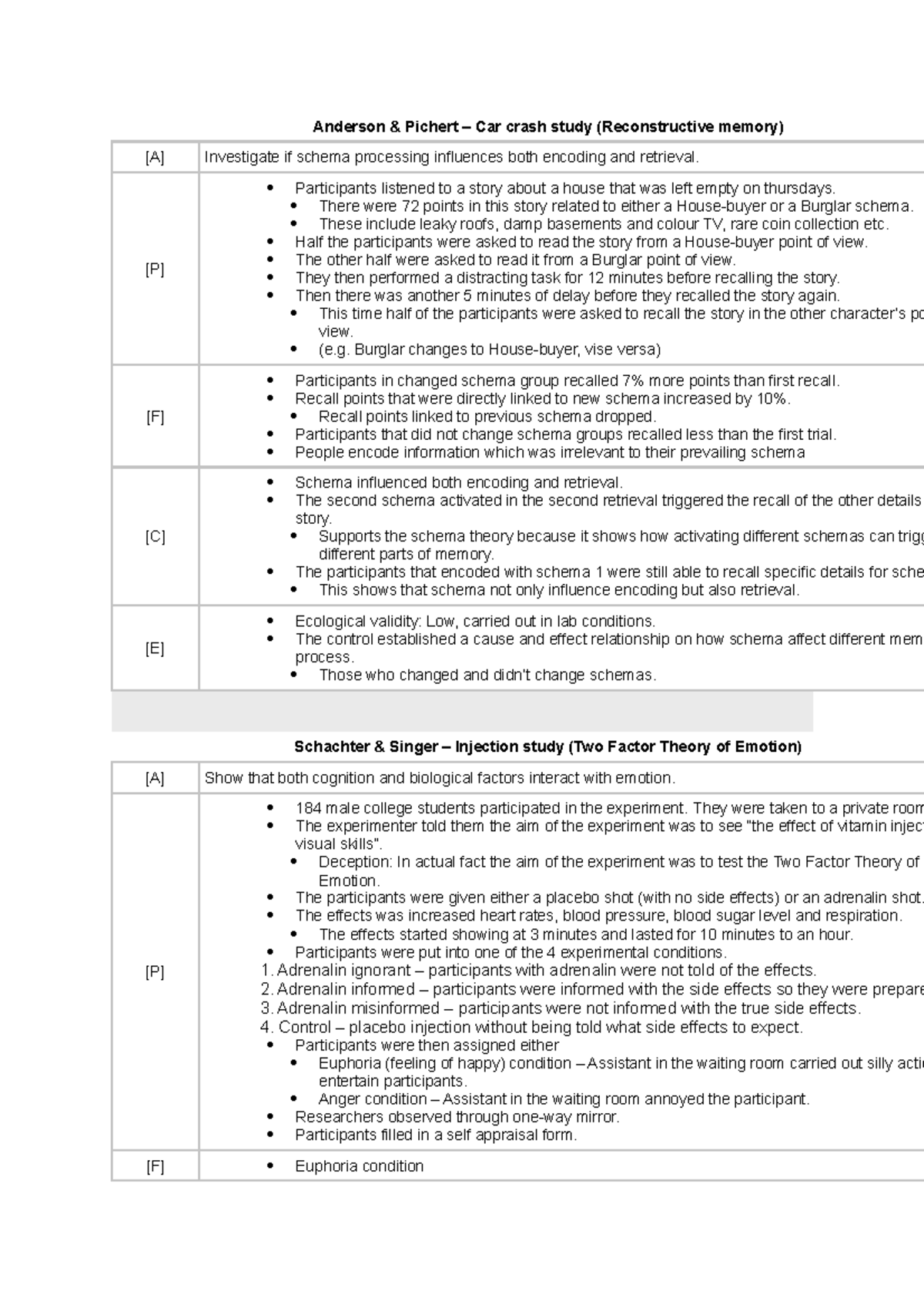 PSYC 3 - Research studies - Anderson & Pichert – Car crash study ...