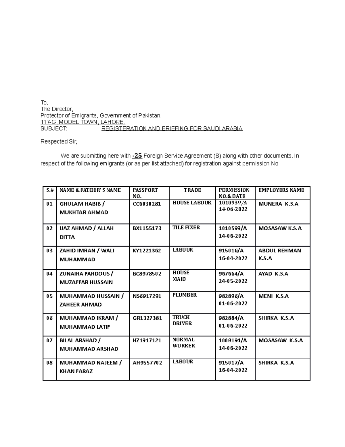 Letter 15 - hi gbuhlmbbc hlk lh k klklk lk - To, The Director ...