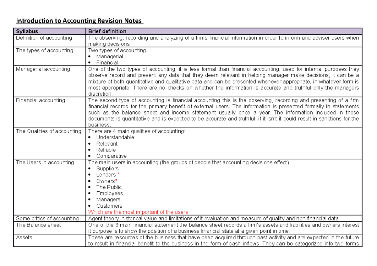 Introduction To Accounting Summary/Revision Notes - Introduction to ...