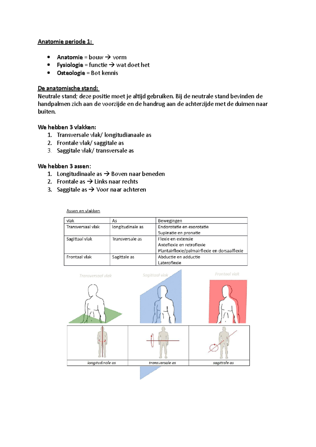 Anatomie periode 1 - Bij de neutrale stand bevinden de handpalmen zich ...