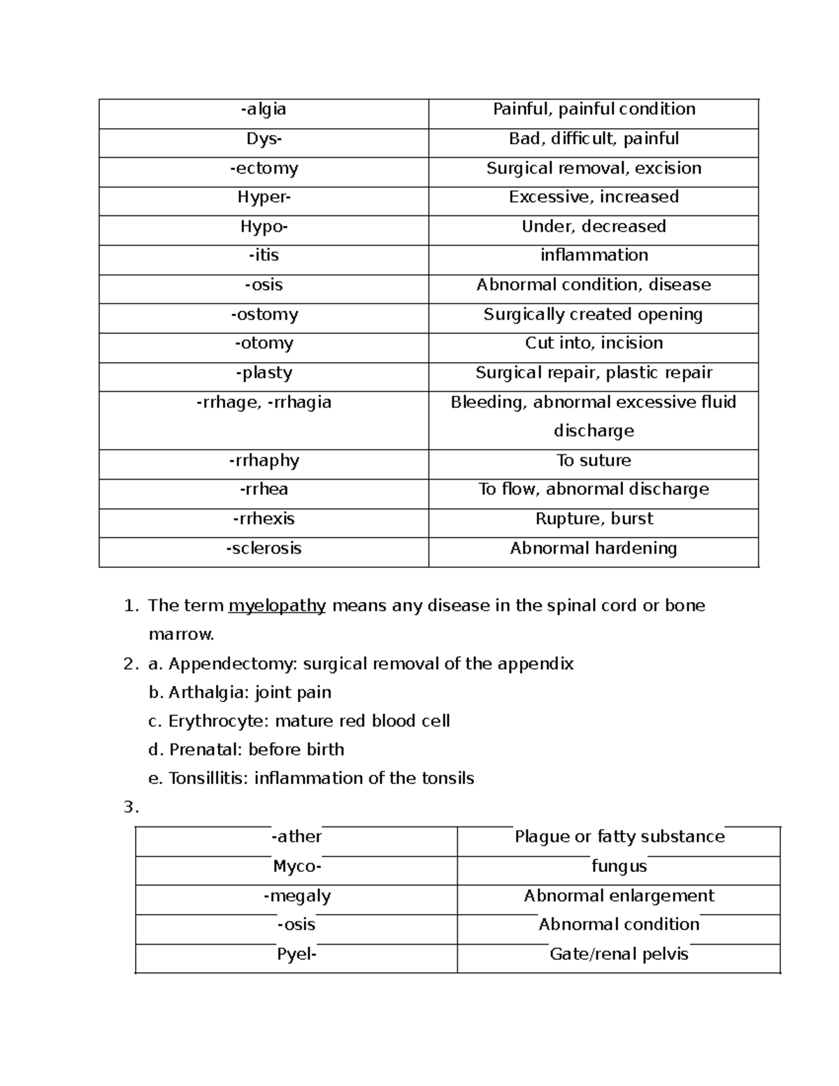 Chapter 1 study guide -algia Painful, painful condition Dys- Bad ...