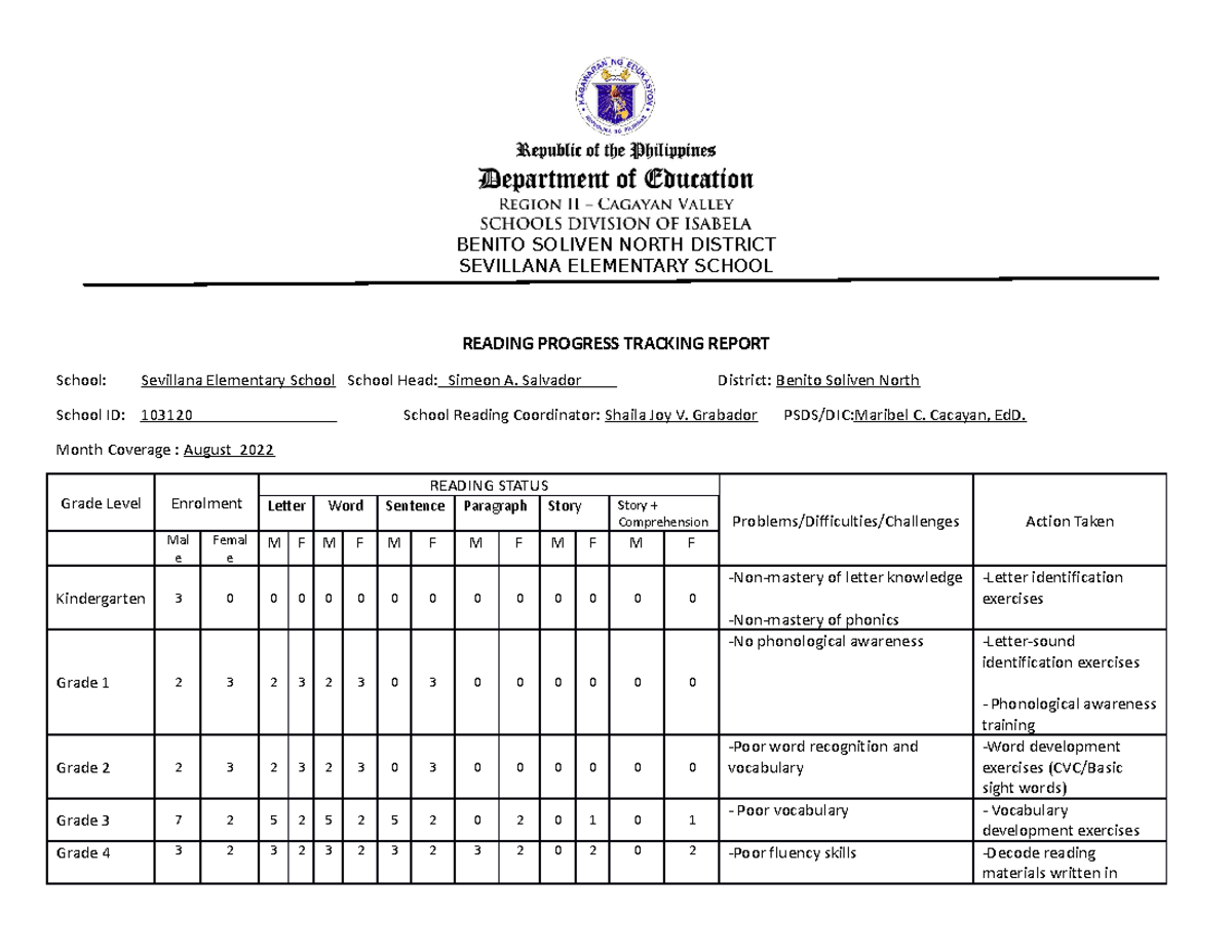 Reading Progress Tracking Report SES - BENITO SOLIVEN NORTH DISTRICT ...