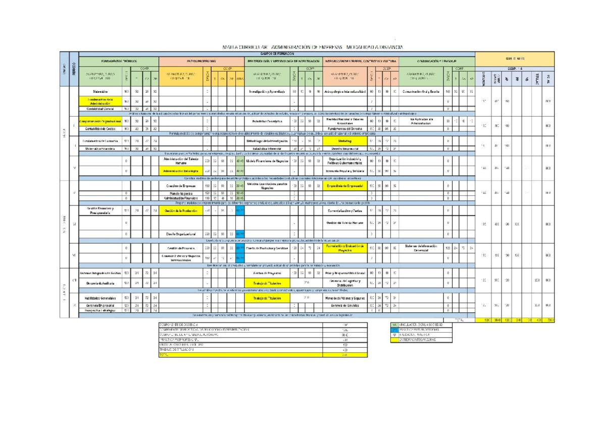 Malla Curricular AEDistancia - MALLA CURRICULAR ADMINISTRACIÓN DE EMPRESAS MODALIDAD A DISTANCIA ...