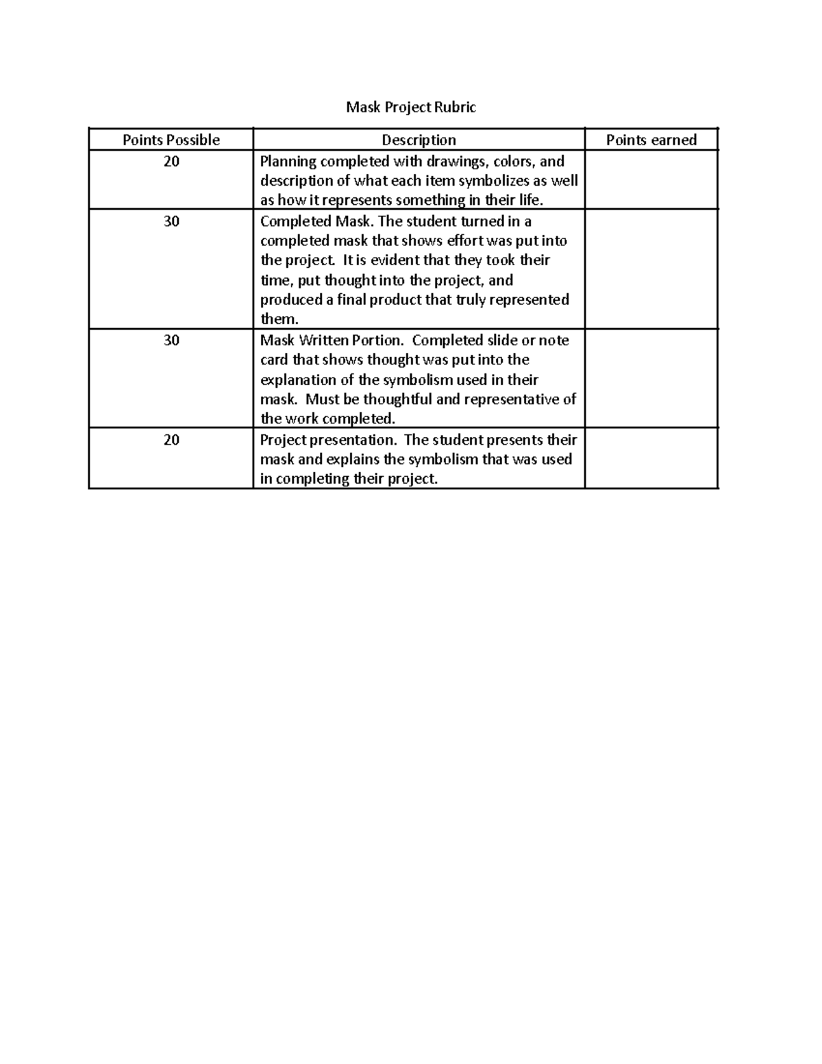 Mask Project Rubric - Mask Project Rubric Points Possible Description ...