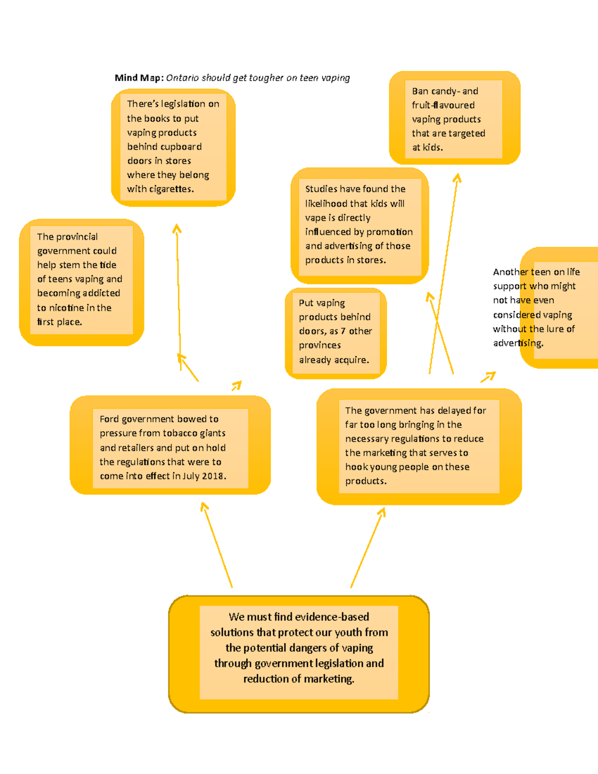 PHIL1116 Mind Map Finding the conclusion and supporting evidence - Mind ...