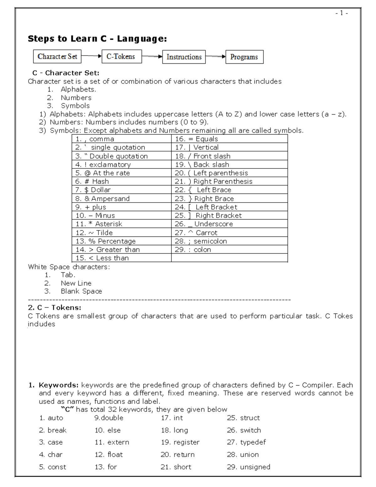 C-tokens - c tokens for cse students - 1 - Steps to Learn C - Language ...