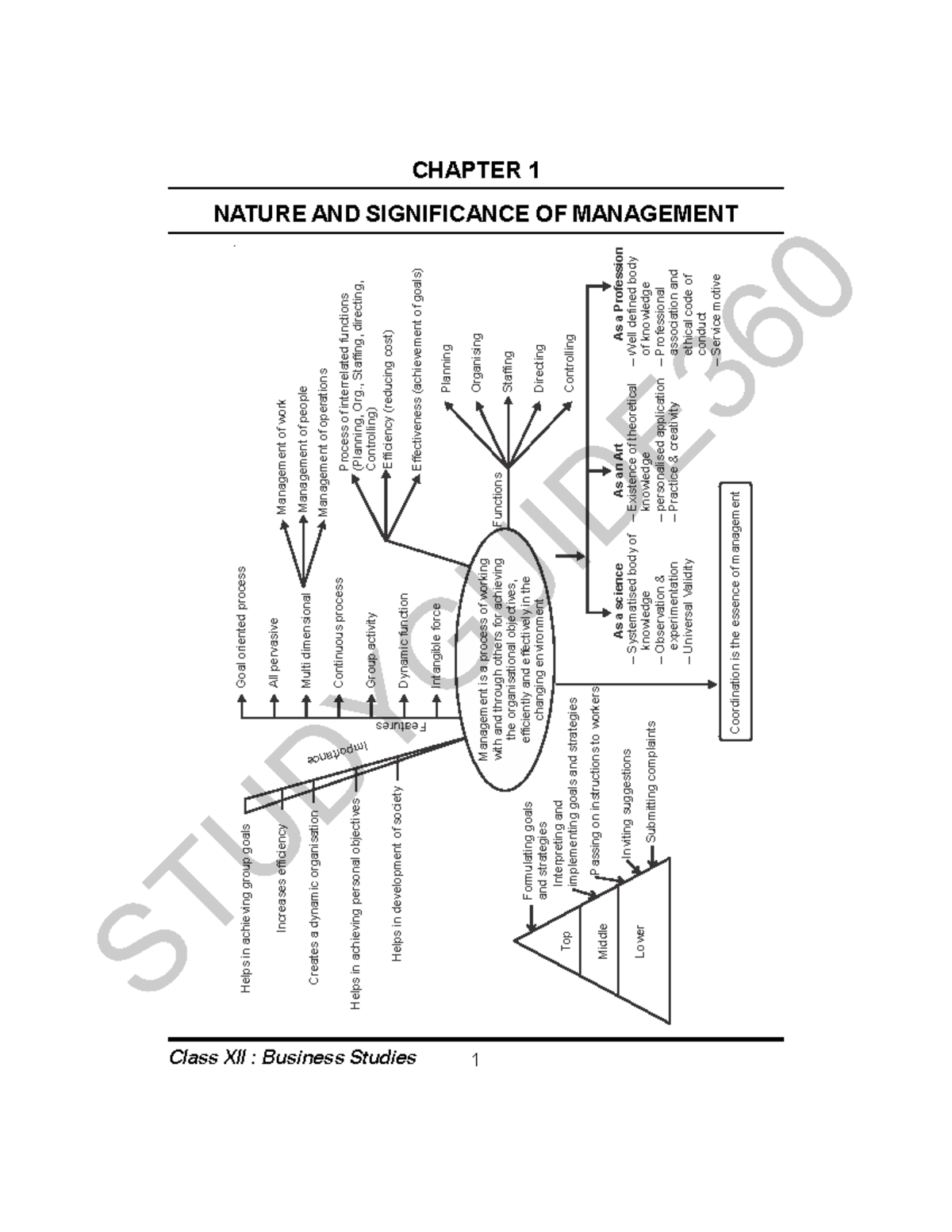 Class 12 businessstudy notes chapter 1 studyguide 360 - U Class XII ...
