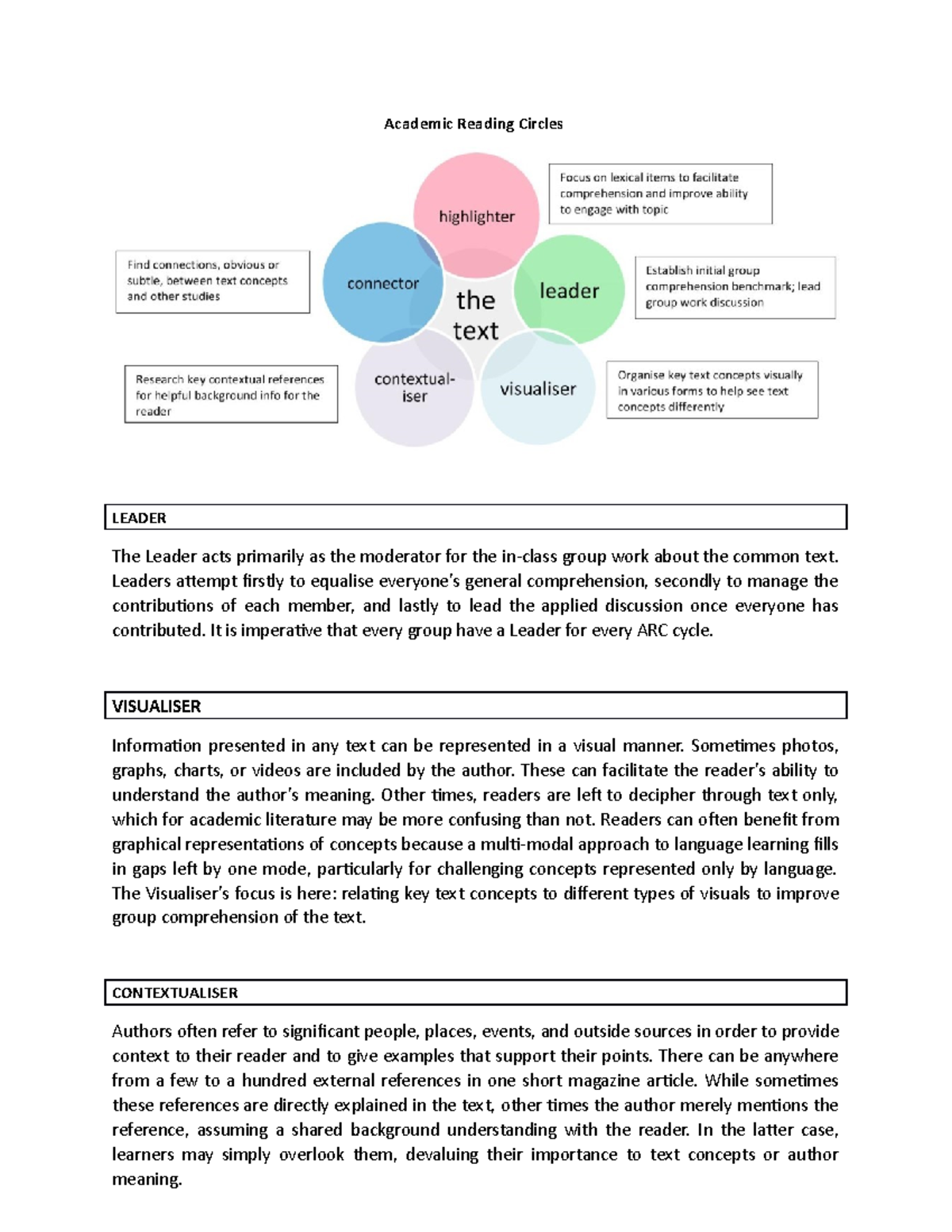 ACR ALL roles Overview - Academic Reading Circles LEADER The Leader ...