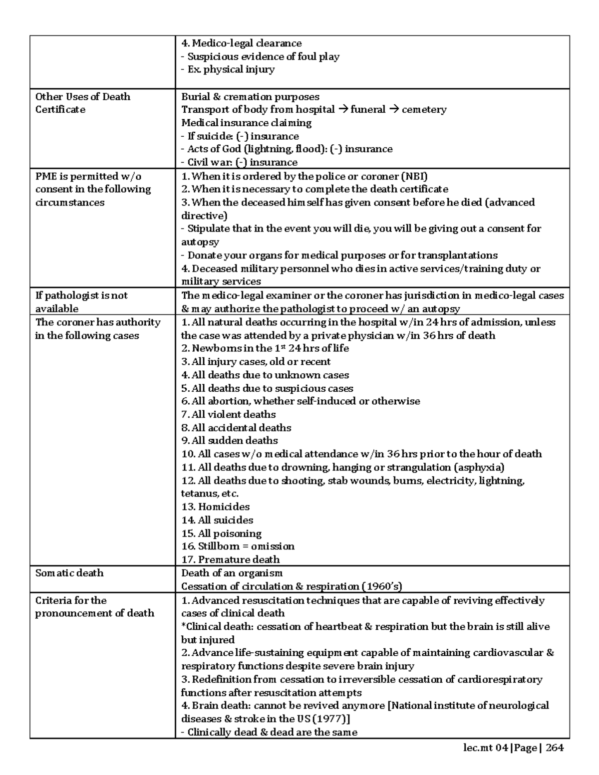 Histopathology - 10-14 - Medico-legal clearance Suspicious evidence of ...