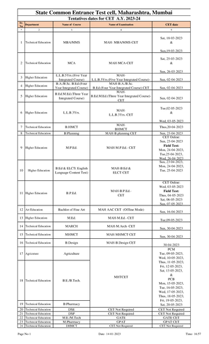 Mockdrill Circular FH 2023 - Page 1 University of Mumbai MSS Unit,Examinations M. PhuleBhavan ...