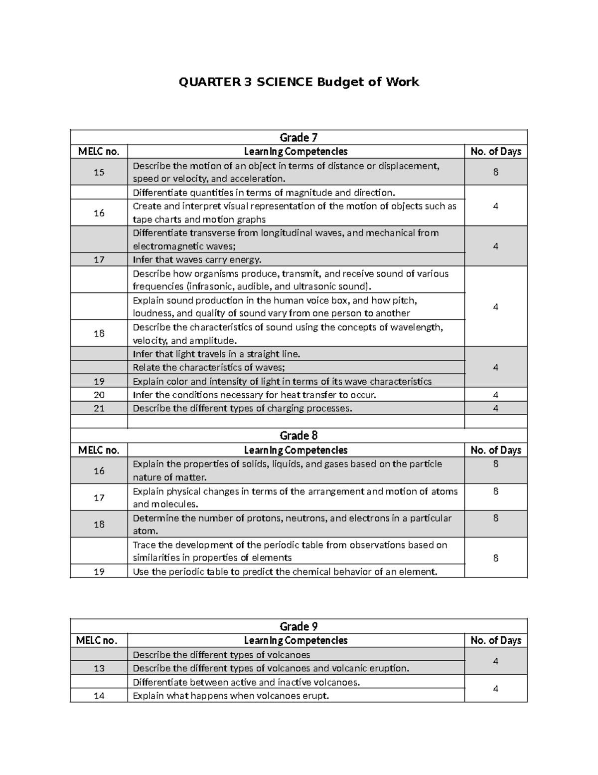 Budget Of Work Q3 - QUARTER 3 SCIENCE Budget of Work Grade 7 MELC no ...