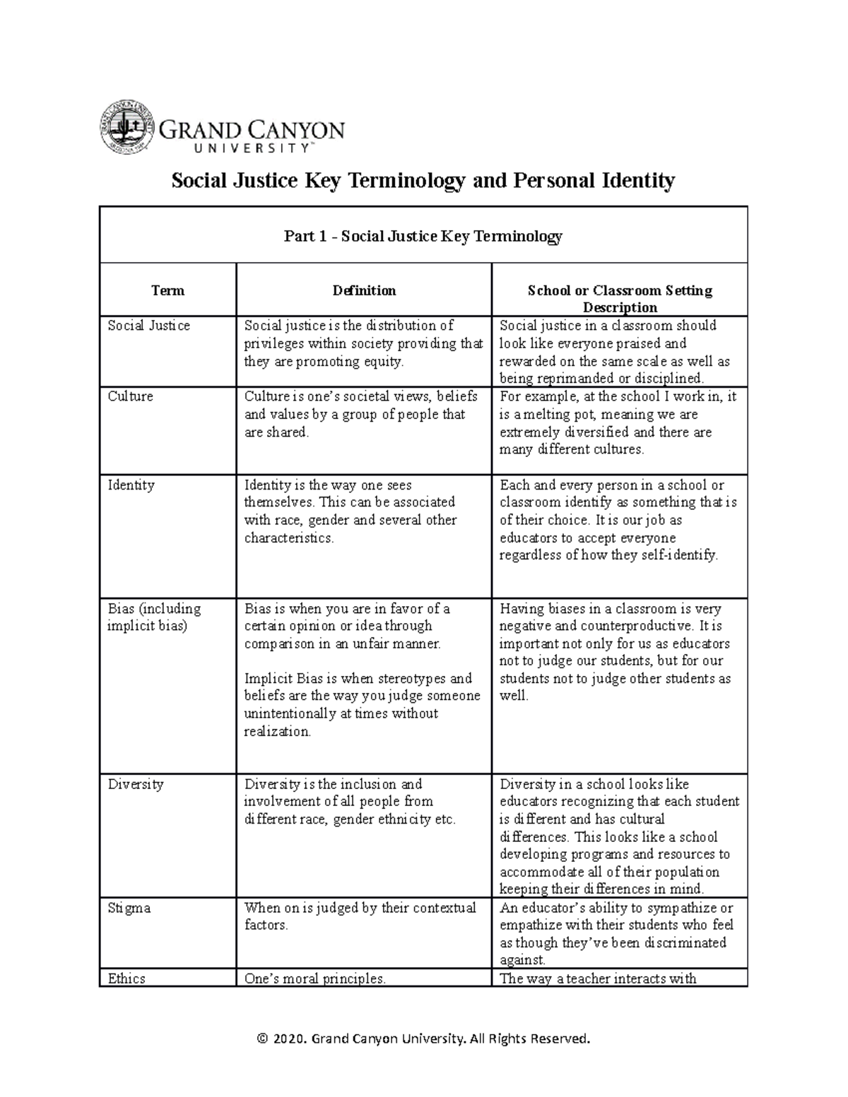 Social Justice Terminology and Personal Identity - Social Justice Key ...