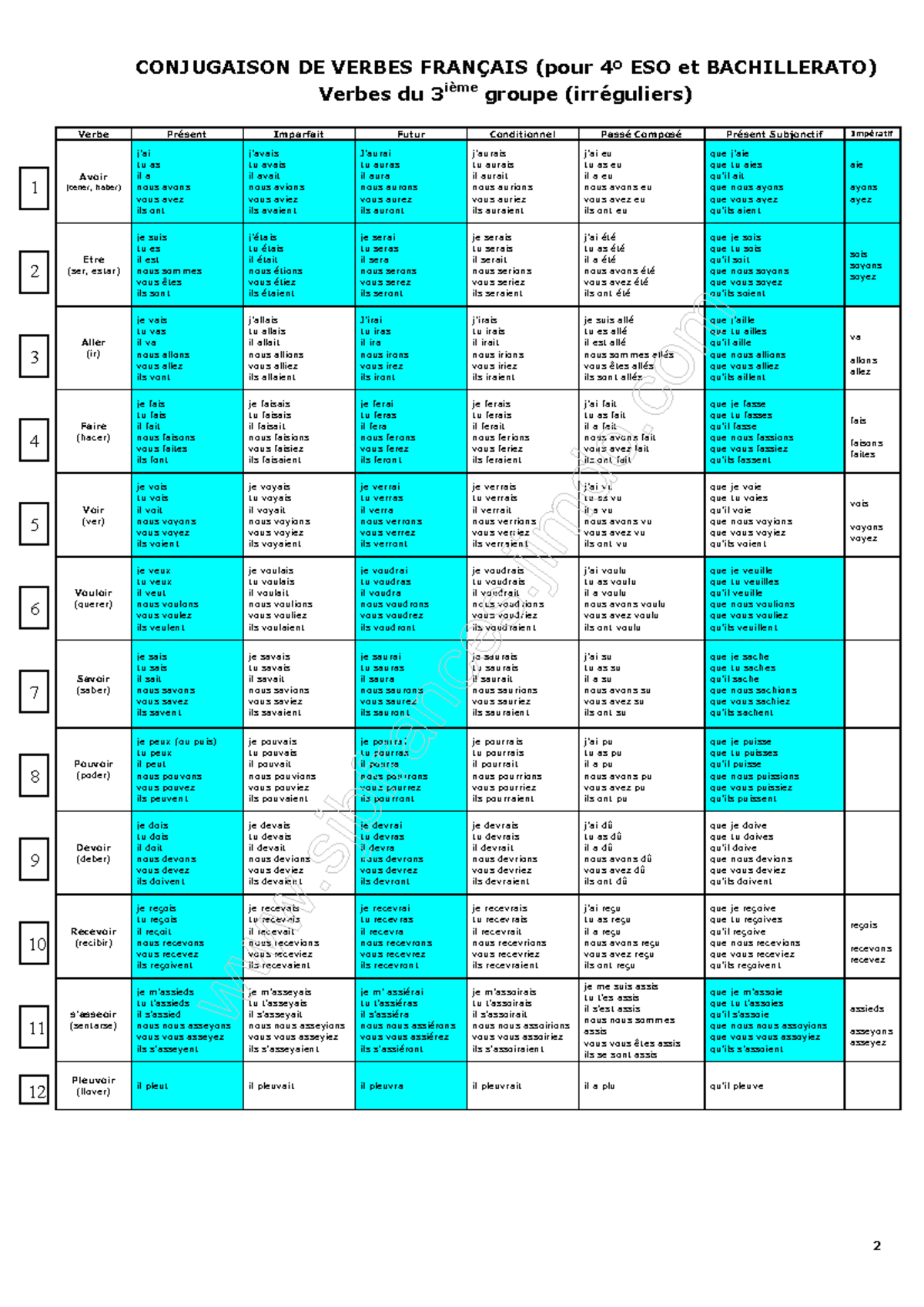 Tabla de verbos - Grammar - # - Studocu