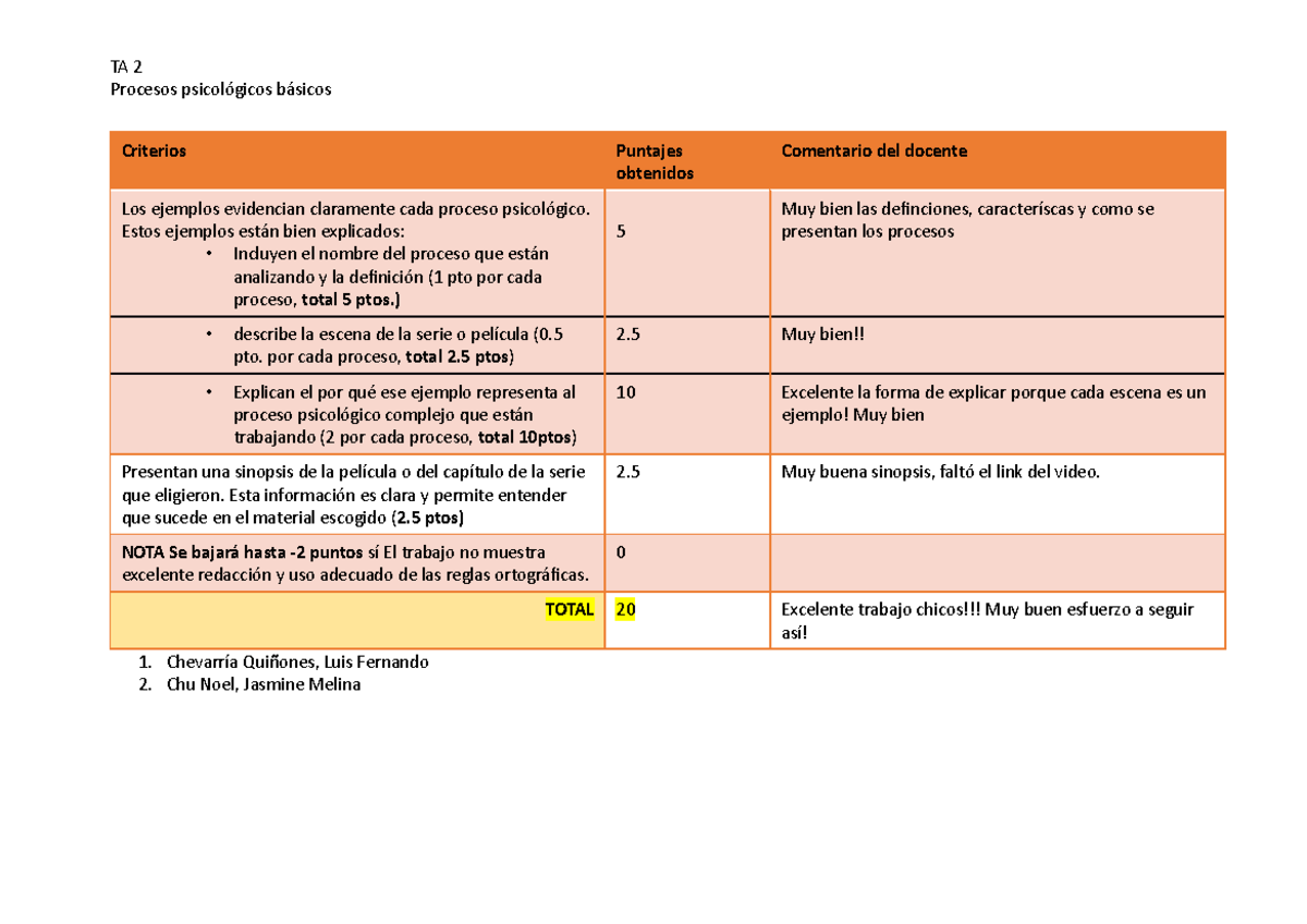 7. El vuelo -ps1b - TA 2 Procesos psicológicos básicos Criterios ...