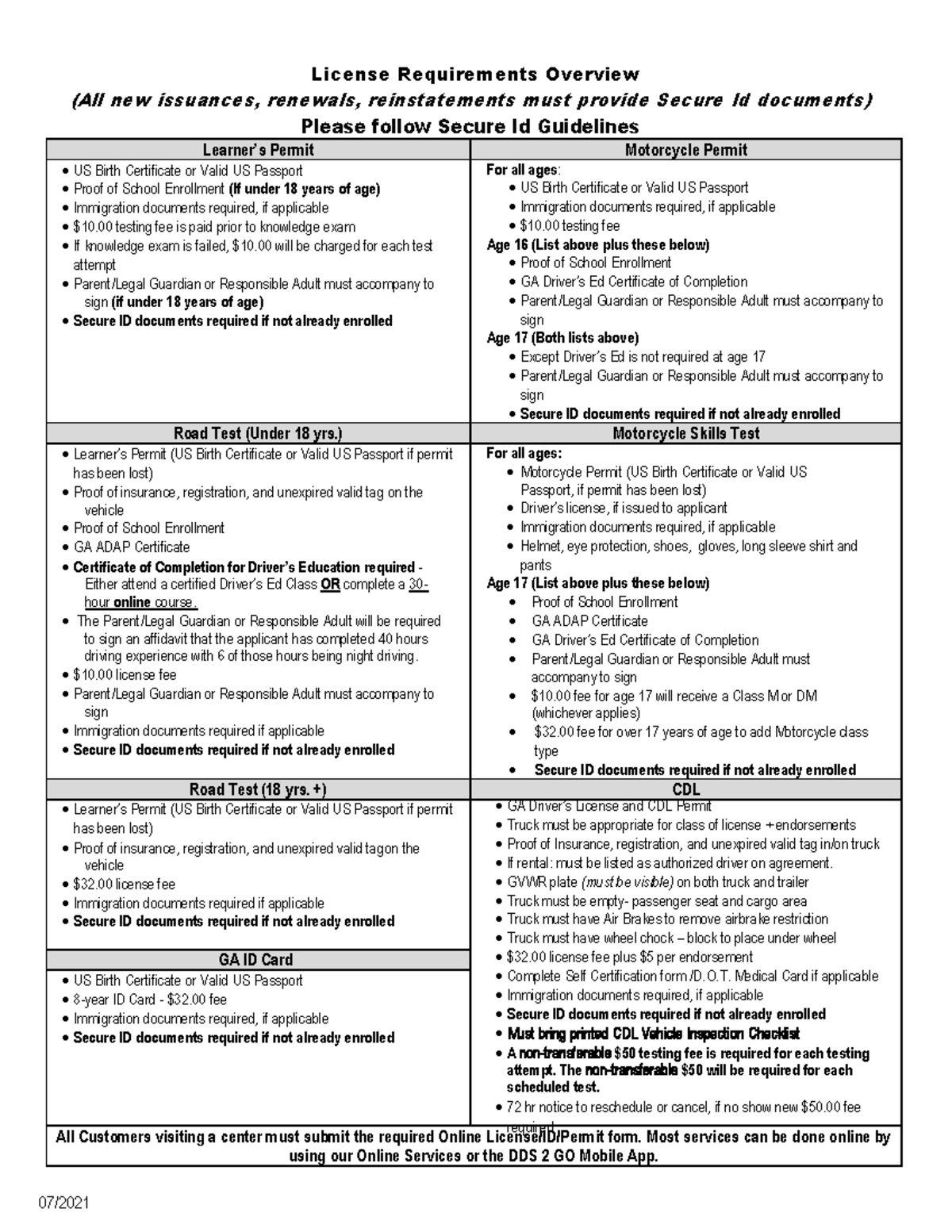 License Requirements Overview 07012021 - 07/ License Requirements ...