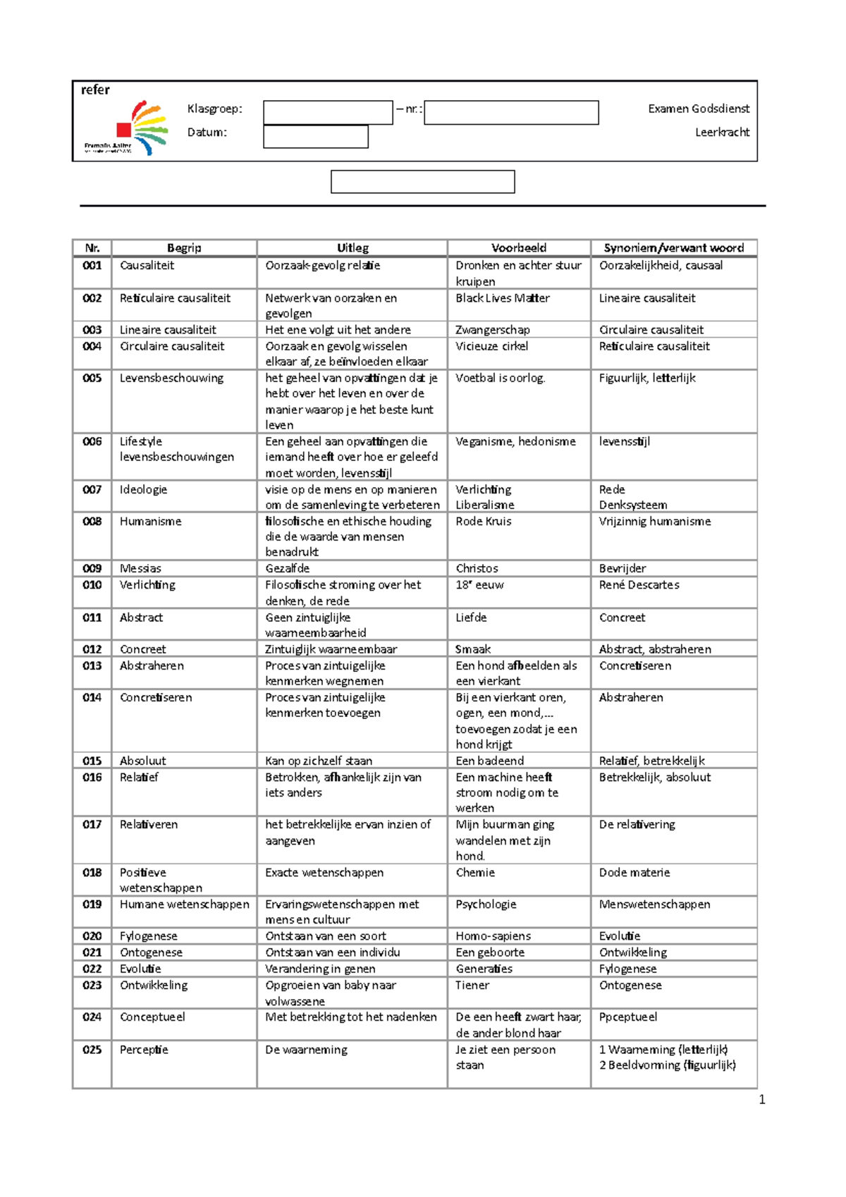Woordenlijst - Godsdienste woorden met een godsdienstige uitleg ...