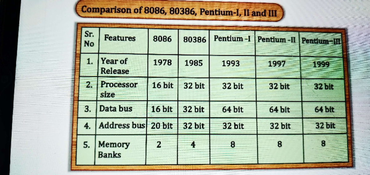 Microprocessor Pentium - Studocu