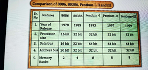 [Solved] Write an assembly language program for 8086 to exchange contents - Microprocessor ...