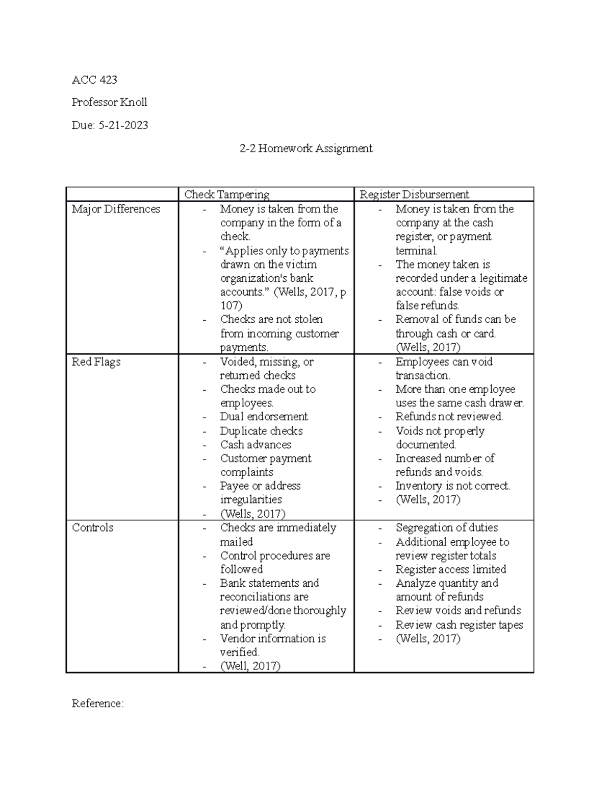 ACC 423 Homework Assignment 3-3 - ACC 423 Professor Knoll Due: 5-21- 2 ...