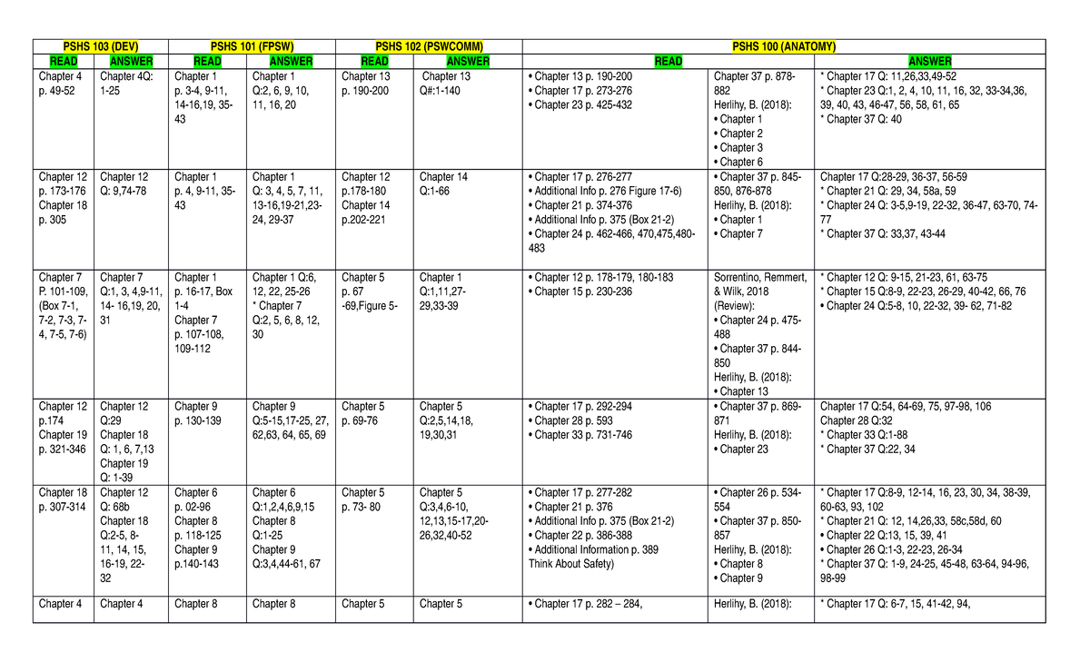 Readings - PSHS 103 (DEV) PSHS 101 (FPSW) PSHS 102 (PSWCOMM) PSHS 100 ...