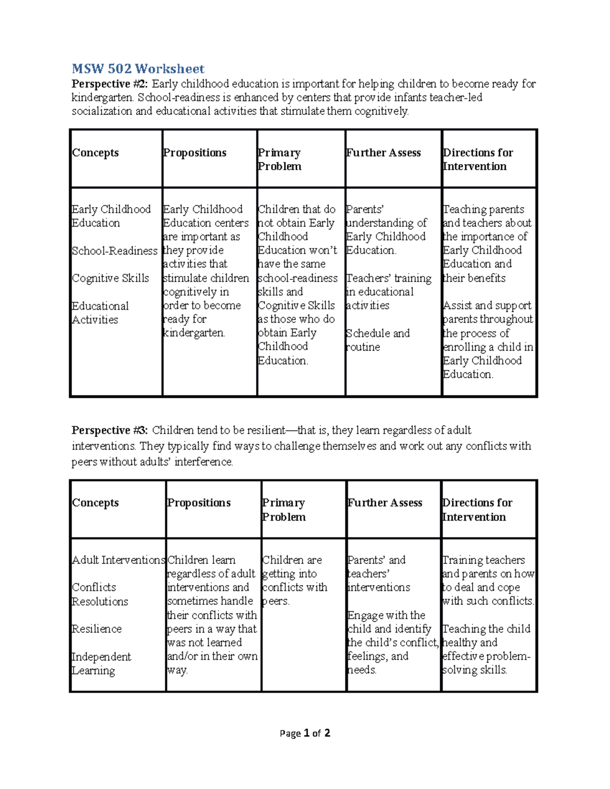 MSW 502 Worksheet Module 2 2019 - MSW 502 Worksheet Perspective #2 ...