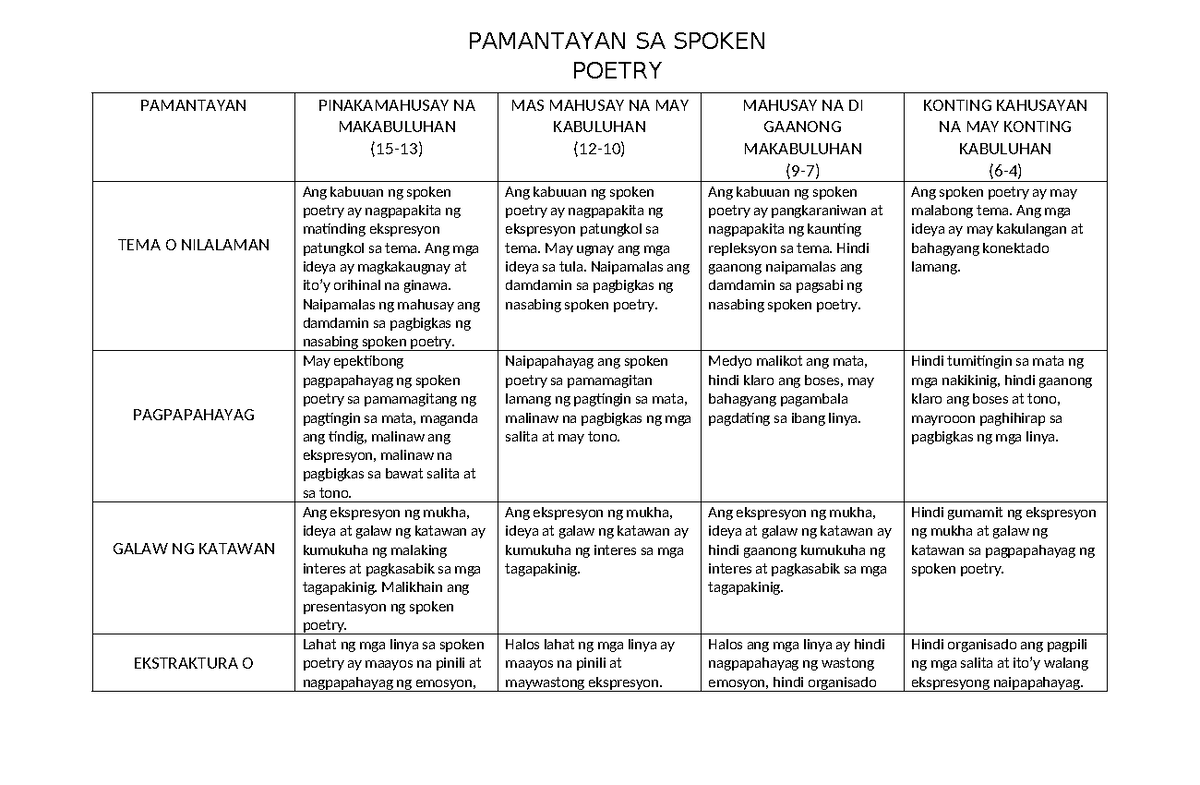 Pamantayan - none - PAMANTAYAN PINAKAMAHUSAY NA MAKABULUHAN (15-13) MAS ...