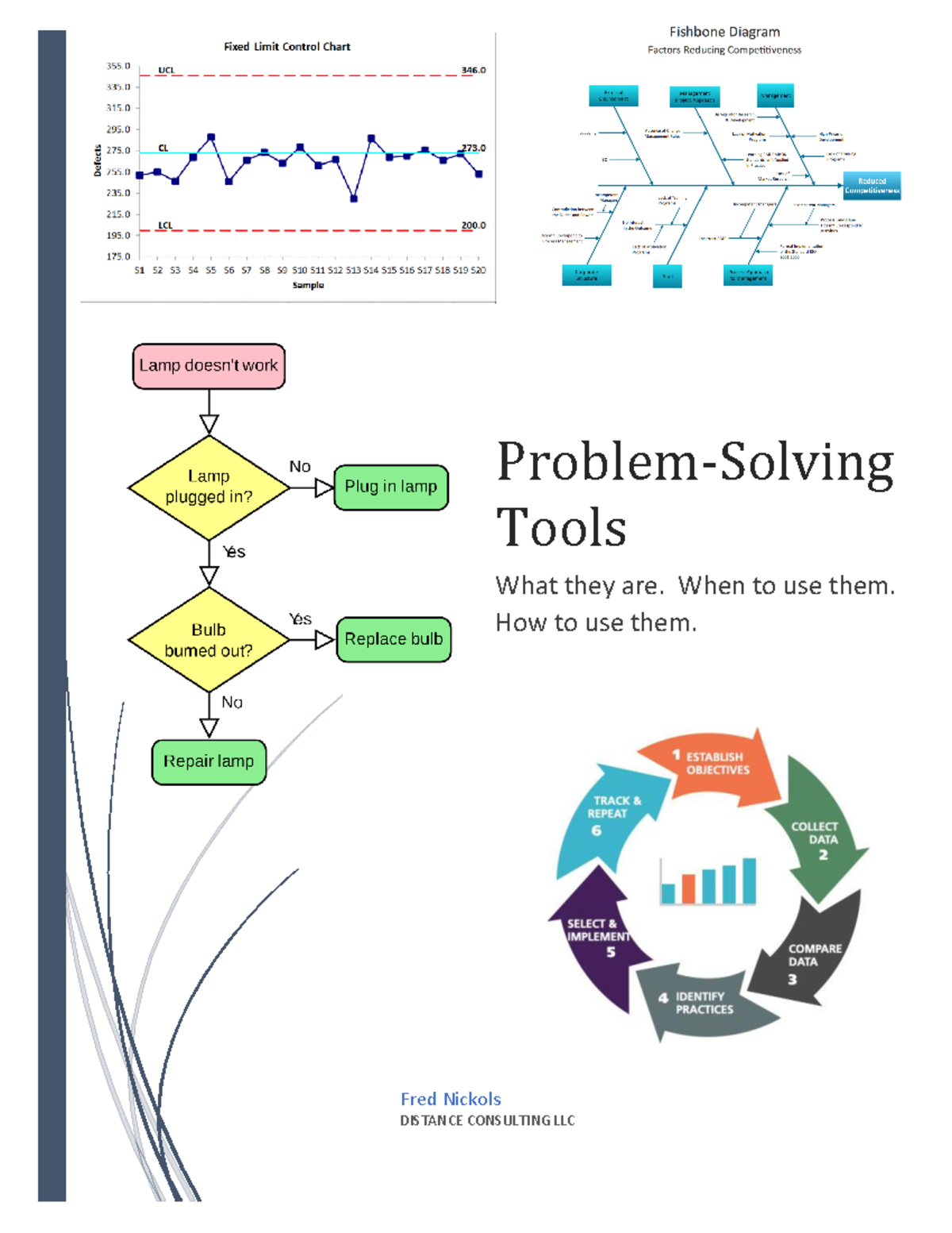 Problem-Solvi ng Tools - Problem-Solving Tools What they are. When to ...