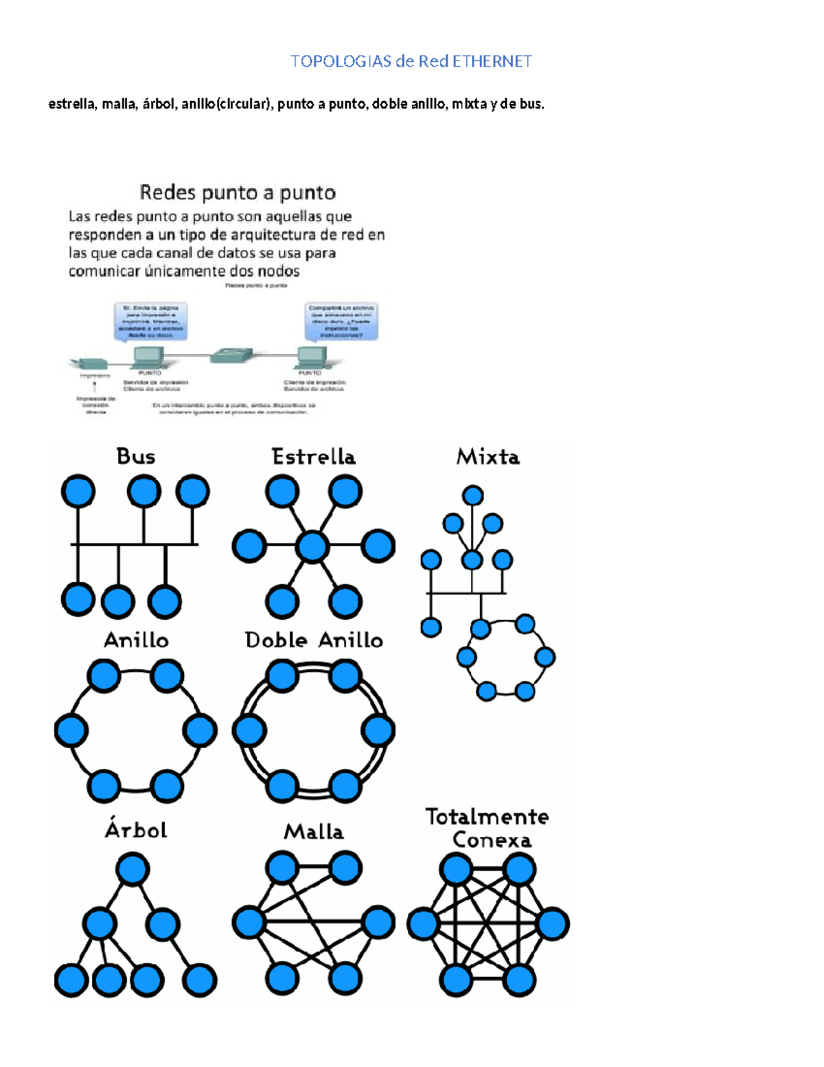 Topologias Ethernet - TOPOLOGIAS de Red ETHERNET estrella, malla, árbol, anillo(circular), punto ...