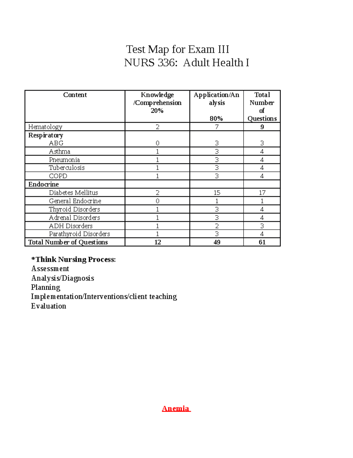 Test Map for Exam 3 s - Helpful study guide needed for exam and ...