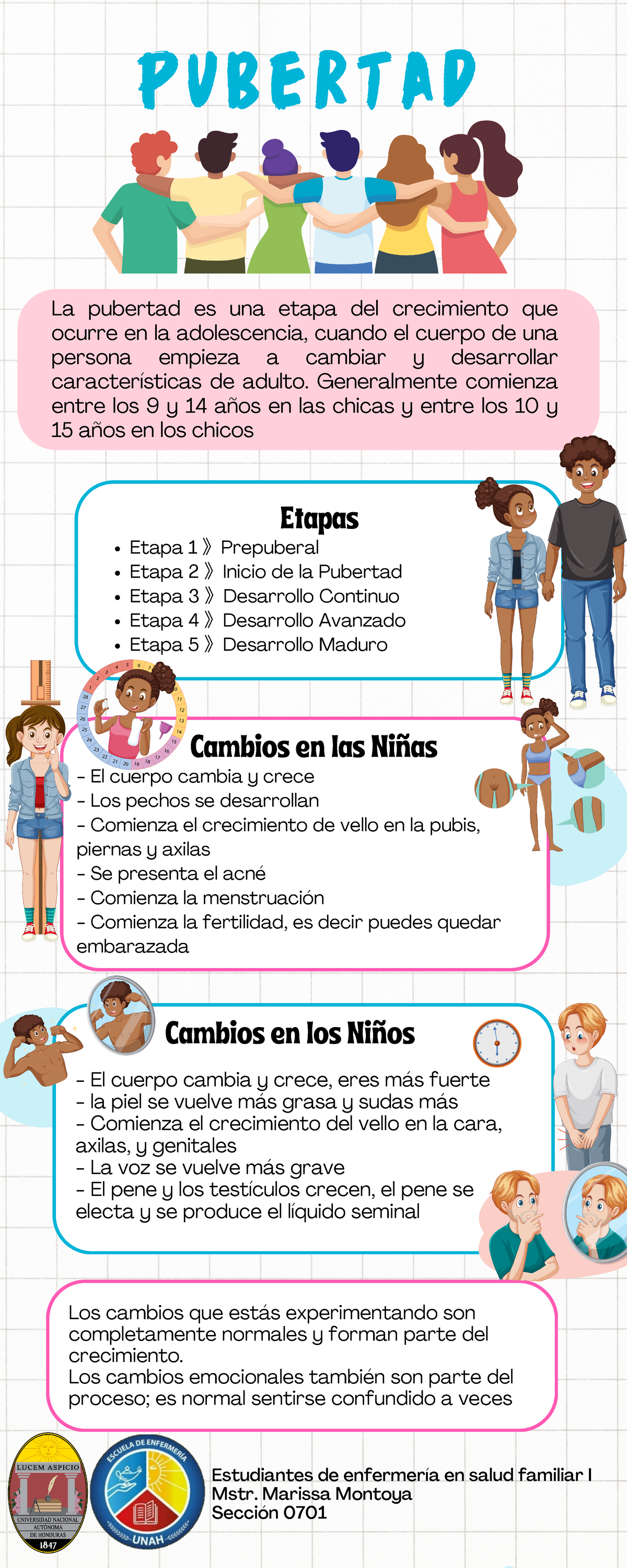 Infografía Biología de la reproducción Pubertad en hombres ilustrativa ...