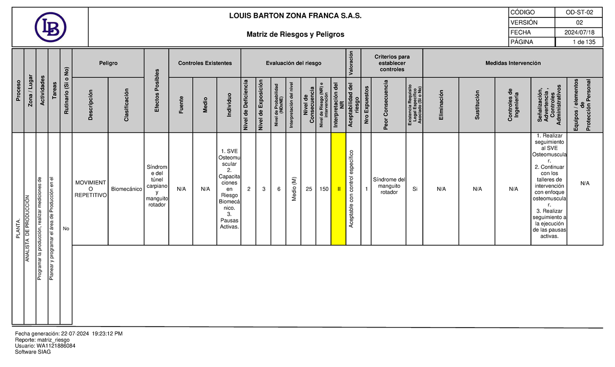 Matriz de Riesgos - LOUIS BARTON ZONA FRANCA S.A. Matriz de Riesgos y ...