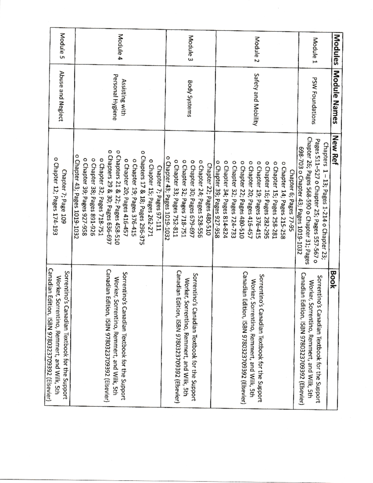 Course chapters 2024 - Modules Module Names New Ref Book Chapters 1 ...