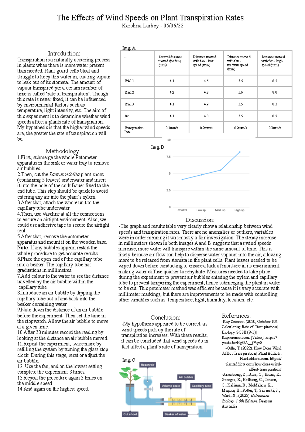 Plant Transpiration Rates Practical Report VCE Biology 1:2 ...