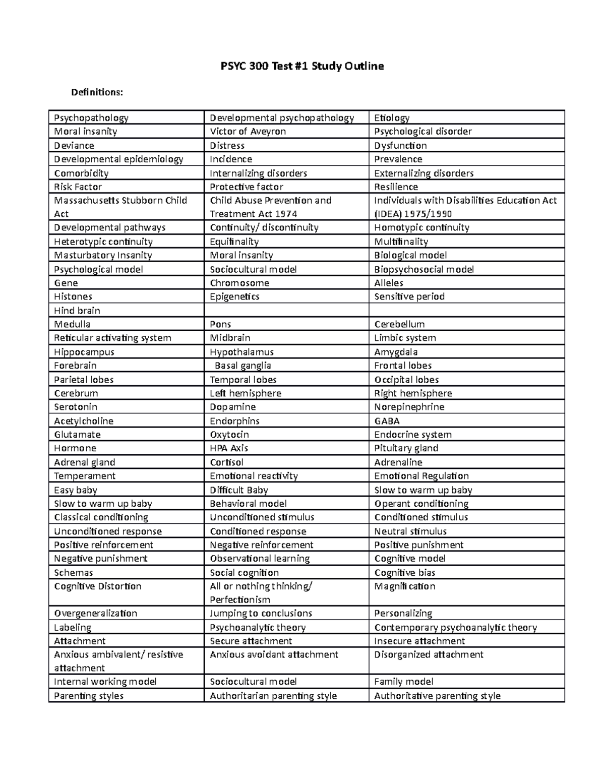 Study Guide #1 - Dr. Crawford - PSYC 300 Test #1 Study Outline ...
