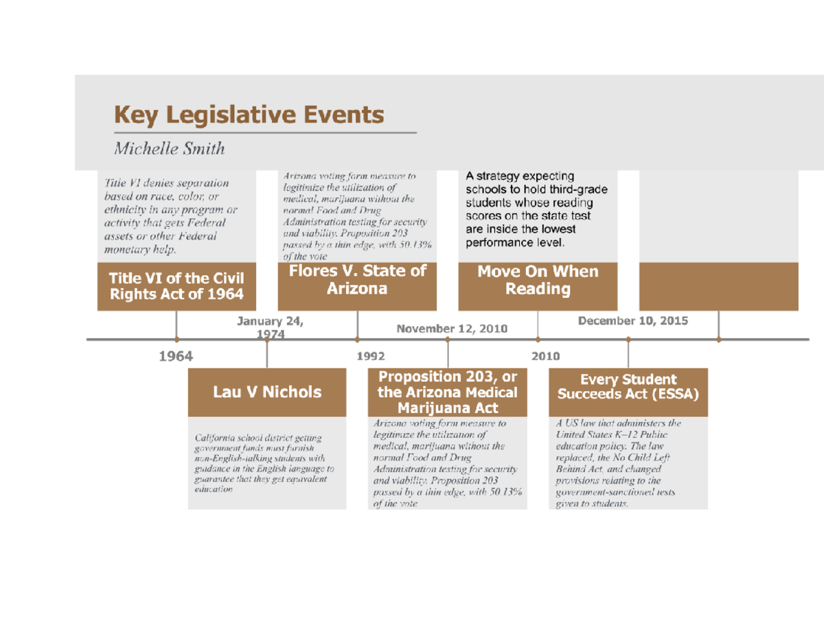 Key Legislative Events - A brief description of the demographic ...