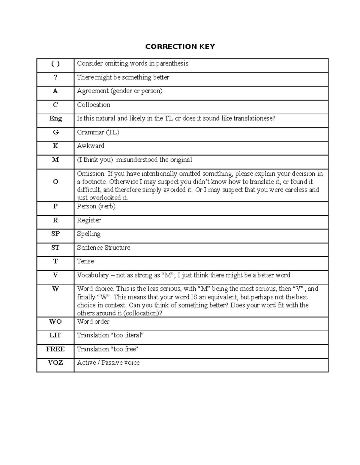 Correction KEY - CORRECTION KEY ( ) Consider omitting words in ...