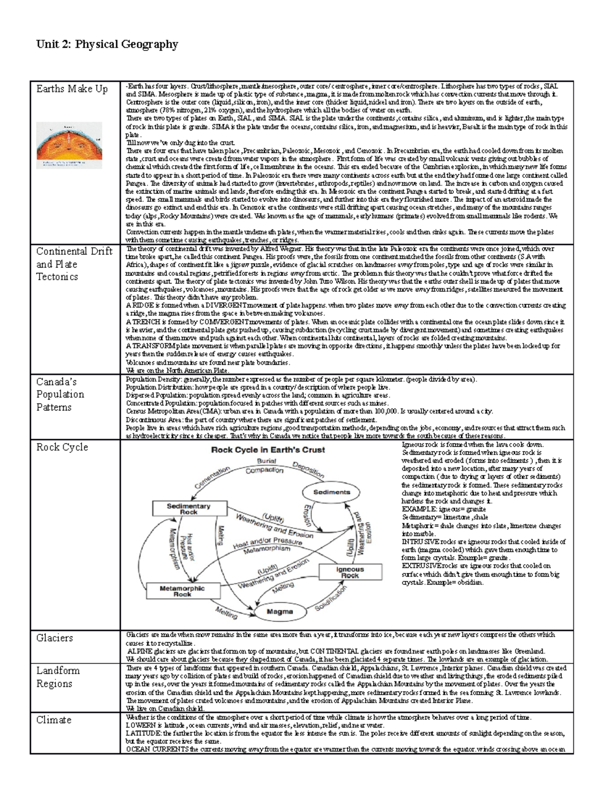 Geography (study sheet) - Unit 2: Physical Geography Earths Make Up ...