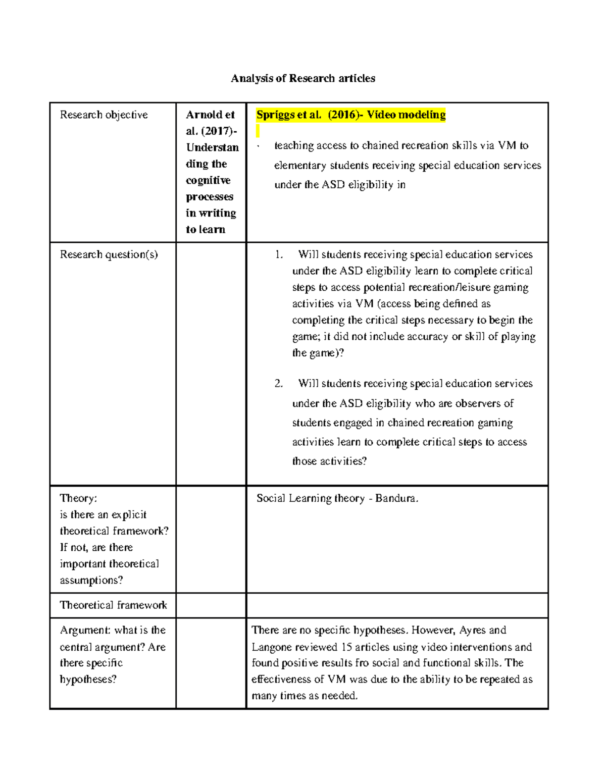 analysis-video-model-understanding-the-cognitive-processes-involved