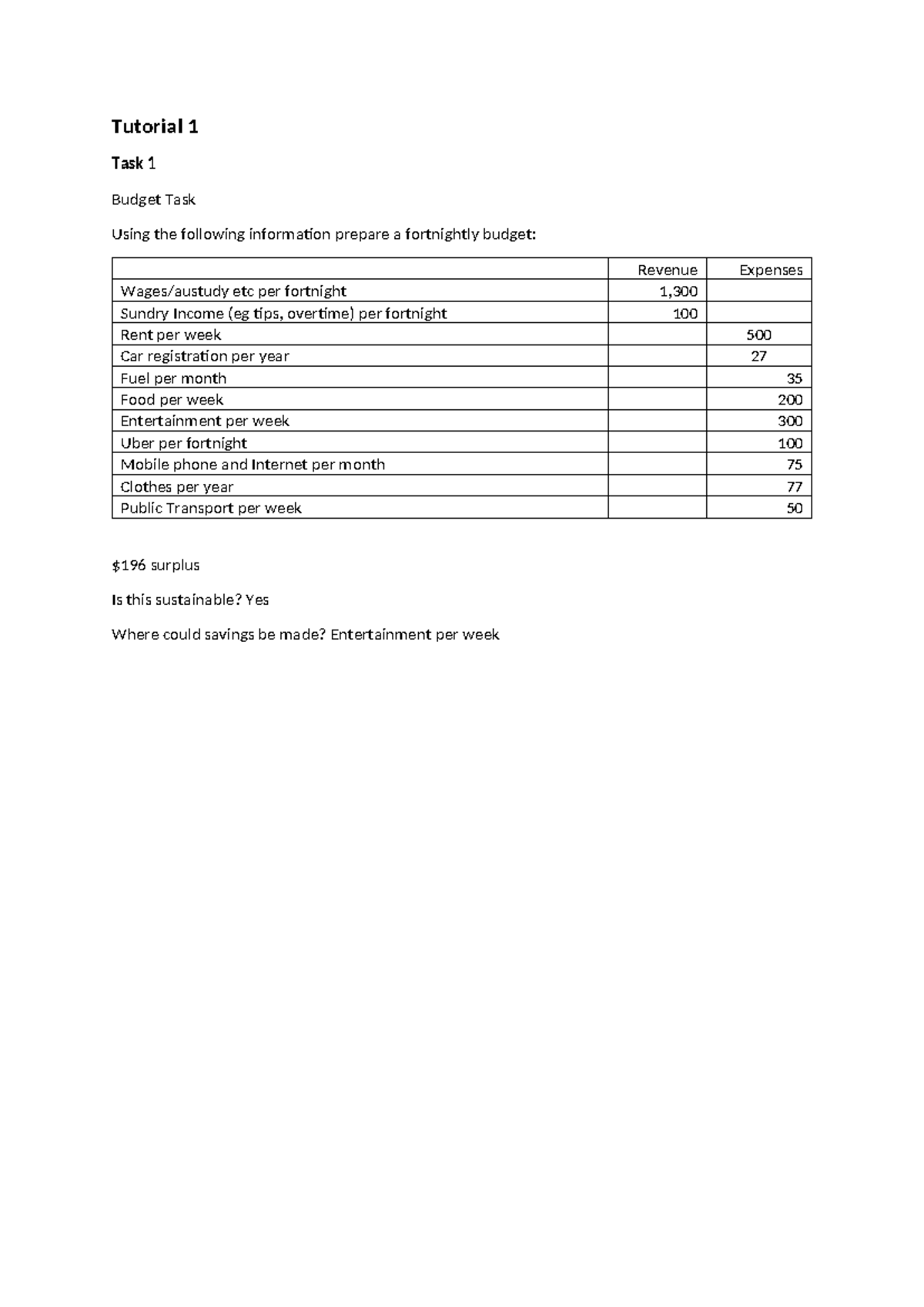 BSB107 Week 2 Tutorial - Tutorial 1 Task 1 Budget Task Using the following information prepare a ...