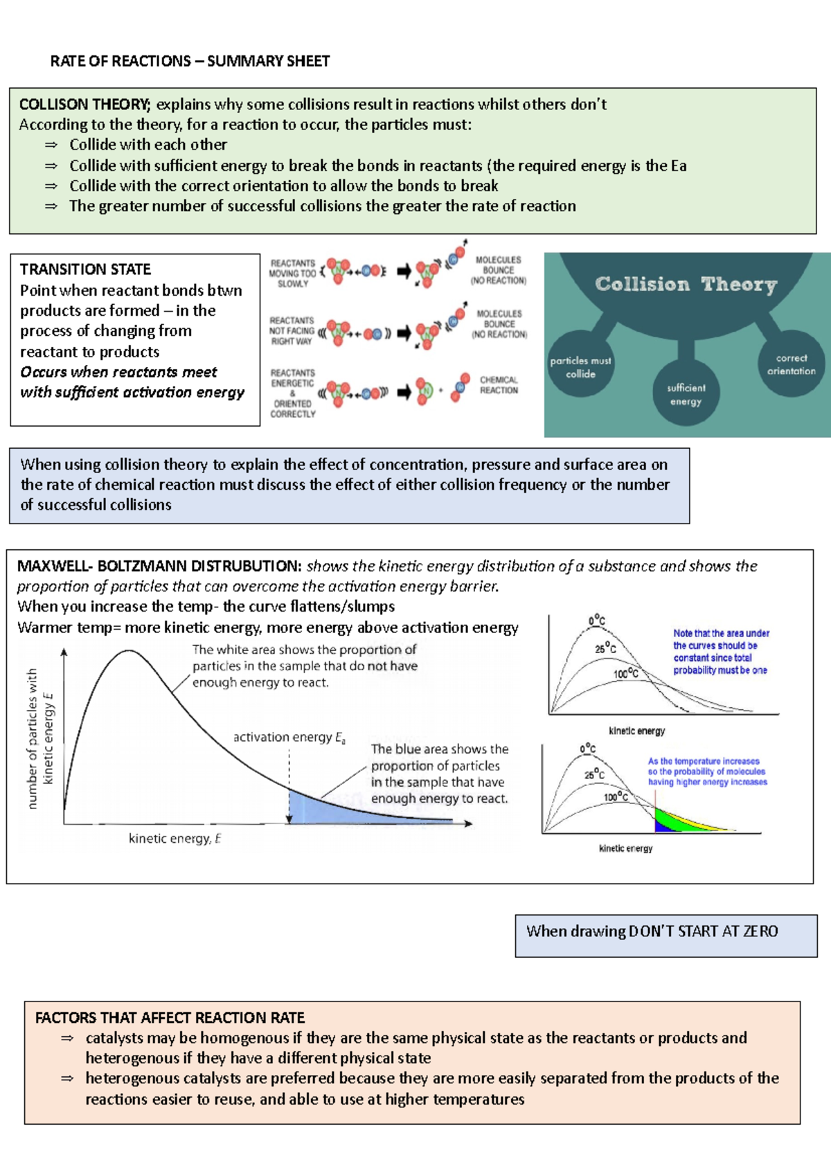 Chapter 7 rate of reactions - RATE OF REACTIONS – SUMMARY SHEET ...