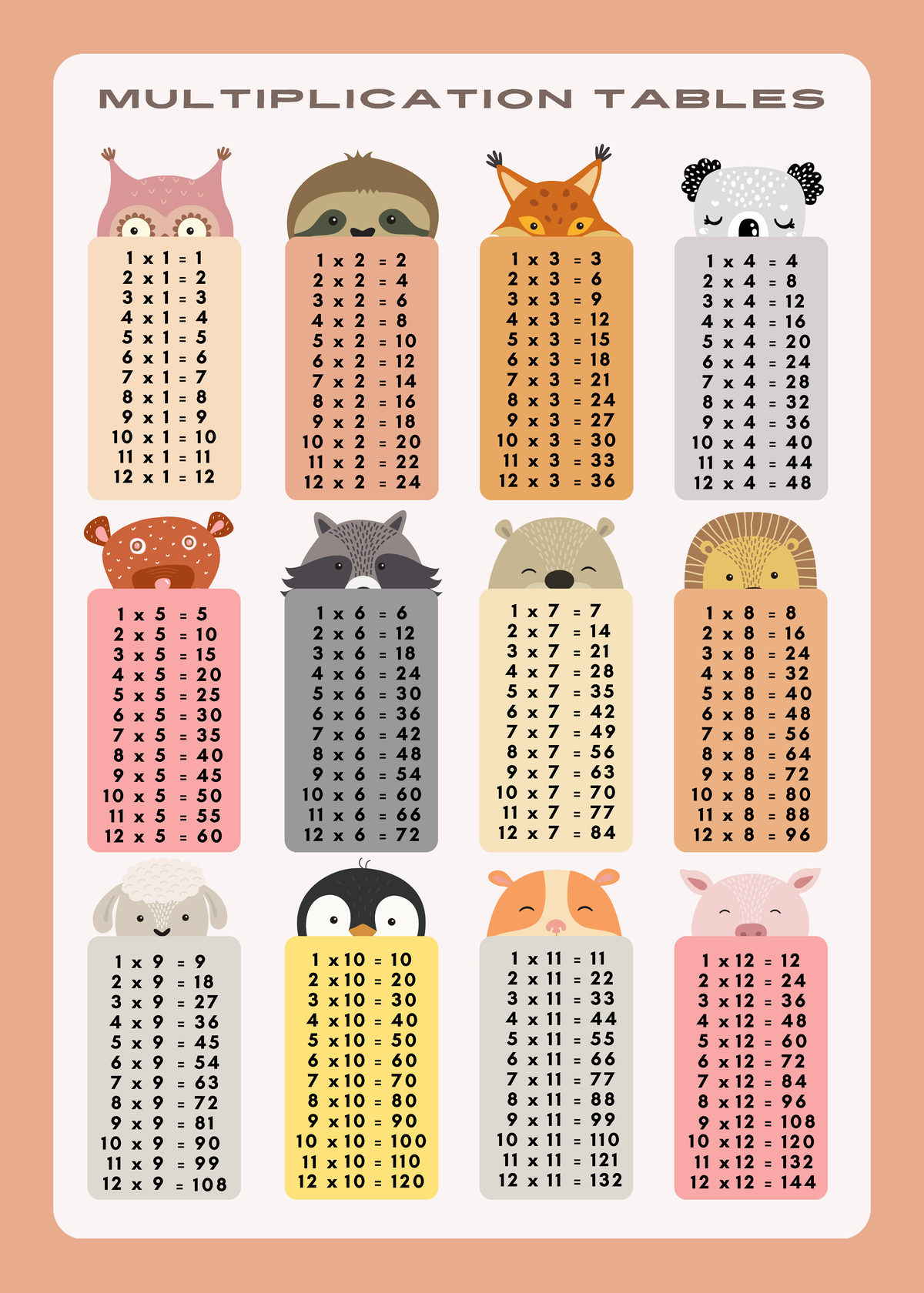 Times Tables Multiplication Chart Colorful Retro Style - M U L T I P L ...