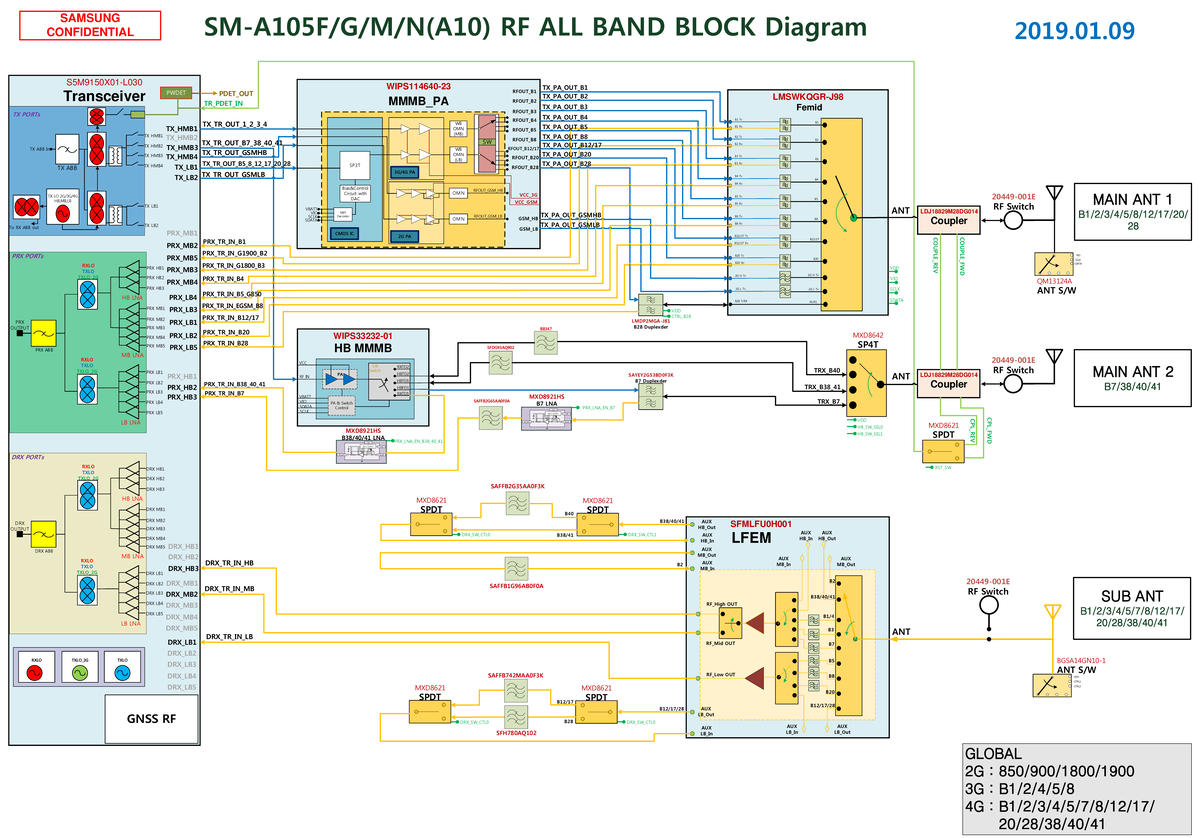 Samsung+Galaxy+A10+A105F+SM-A105F - S5M9150X01-L Transceiver SAMSUNG ...
