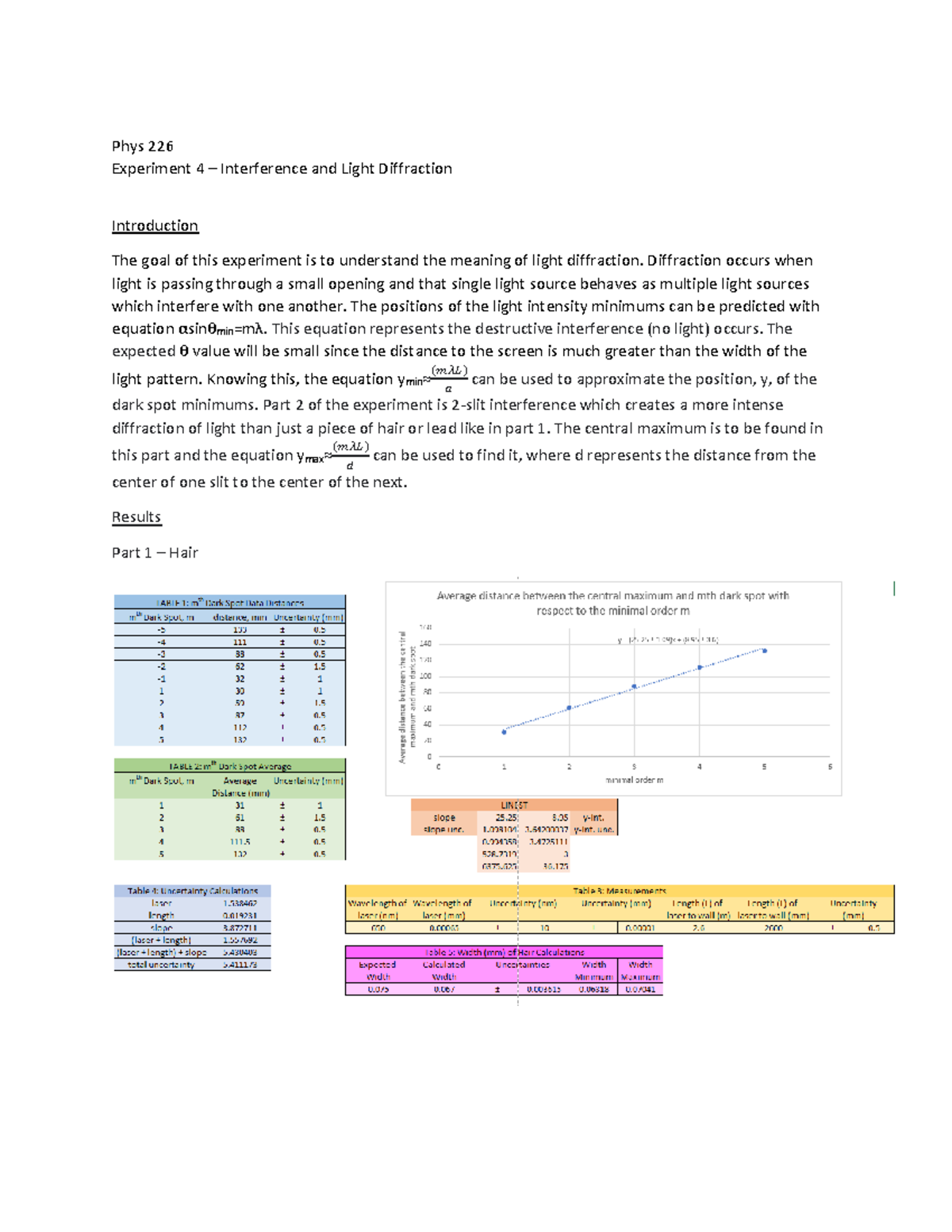 Experiment 4 - interference and diffraction of light - Marie Chaudoir ...