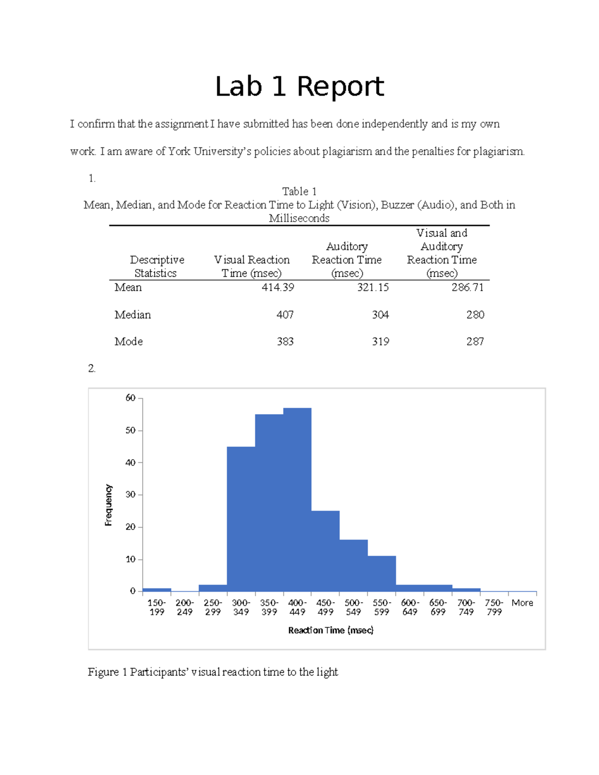 Lab 1 Report Lab Lab 1 Report I Confirm That The Assignment I Have Submitted Has Been Done