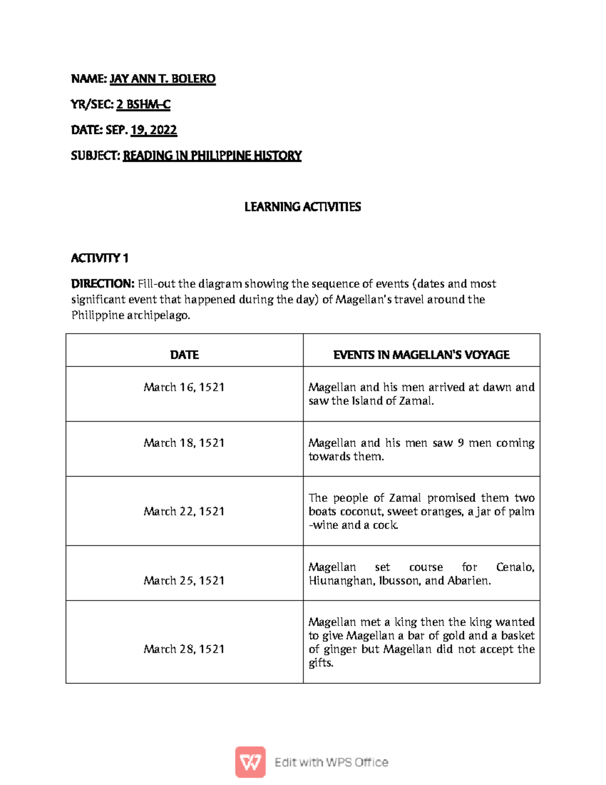 ANNE's Assignment History - NAME: JAY ANN T. BOLERO YR/SEC: 2 BSHM-C ...